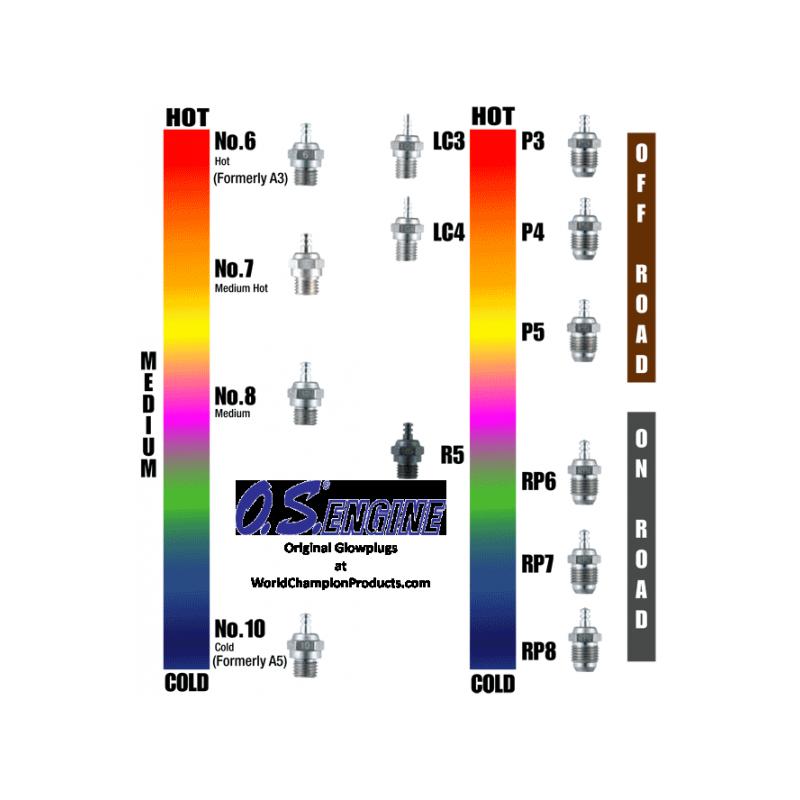 CANDELA TURBO BUGGY OS-P3 Ultra Calda "Made in Japan" | Assomodel